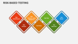 Risk-Based Testing PowerPoint and Google Slides Template - PPT Slides