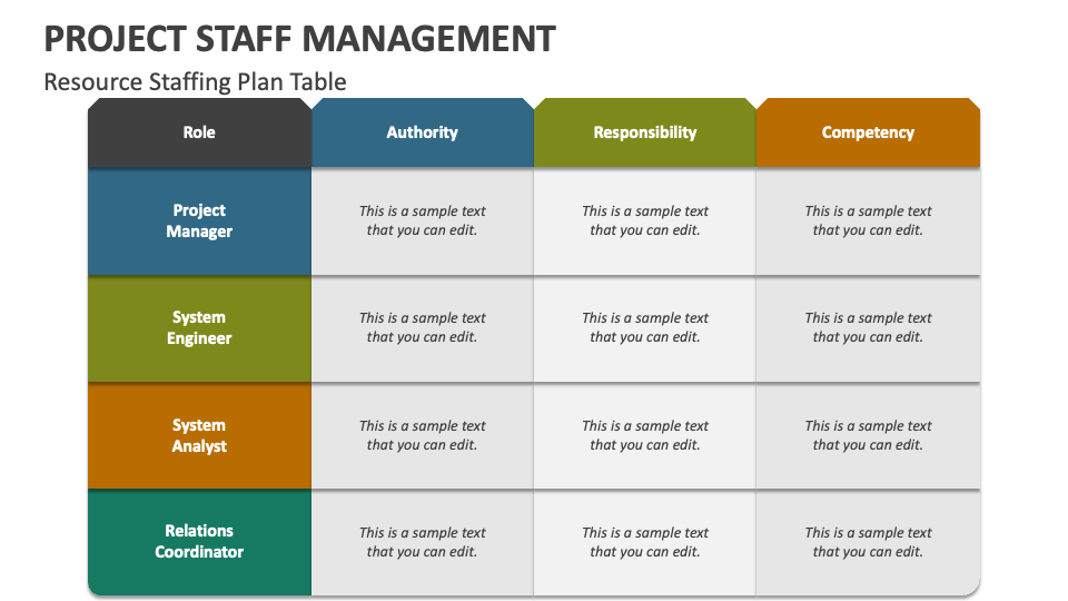 Project Staff Management PowerPoint Presentation Slides - PPT Template