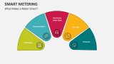 Smart Metering PowerPoint Presentation Slides - PPT Template
