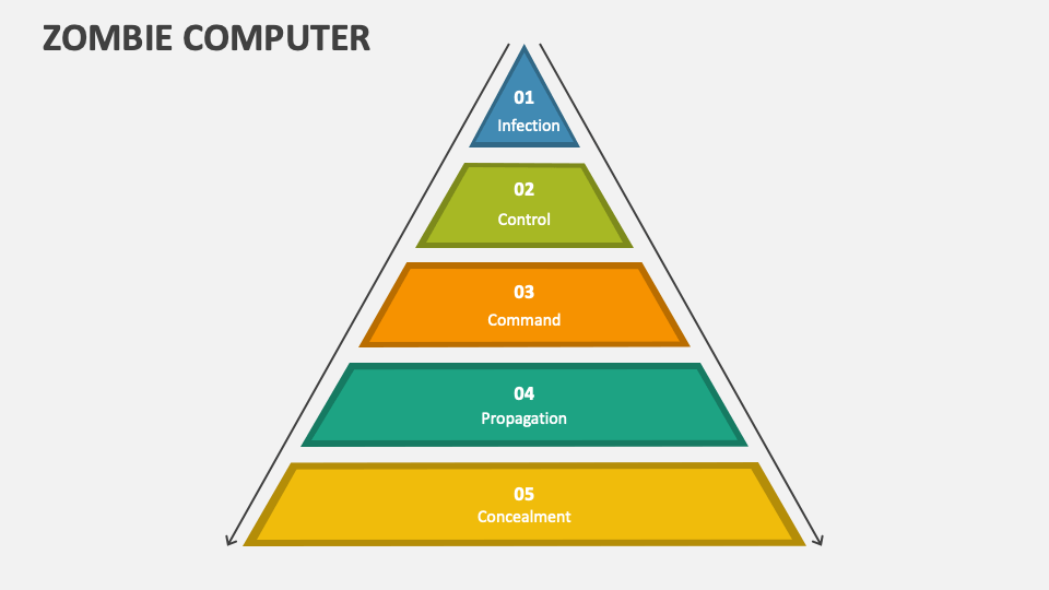 Zombie Computer PowerPoint and Google Slides Template - PPT Slides