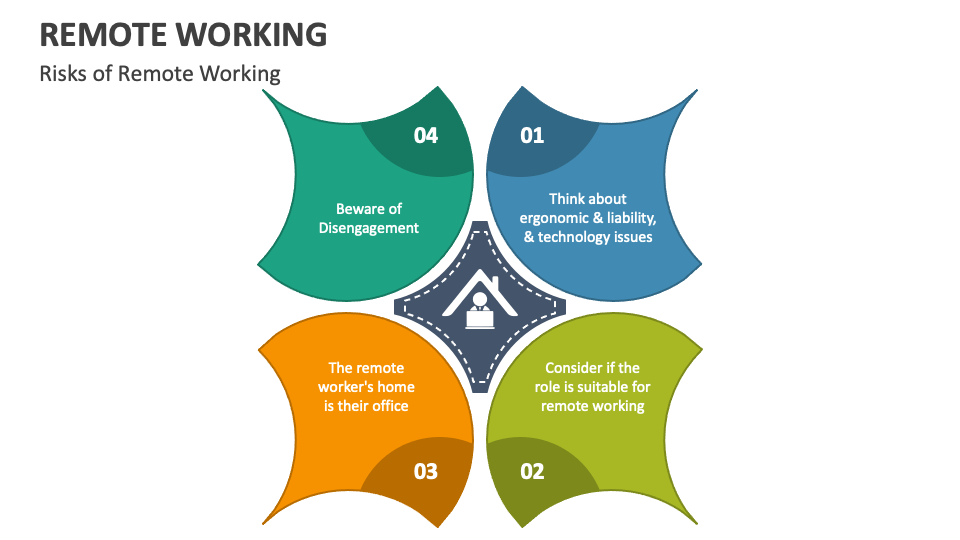 Remote Working PowerPoint and Google Slides Template - PPT Slides