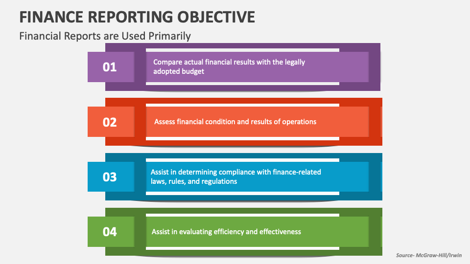 Finance Reporting Objective PowerPoint Presentation Slides - PPT Template
