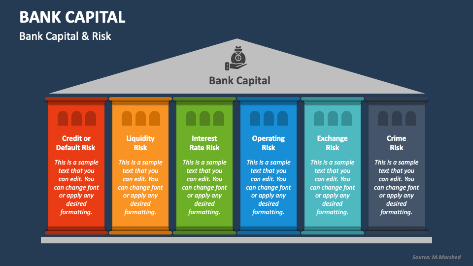 Bank Capital Stack Explained at Nicholas Packard blog