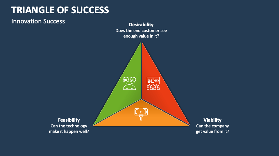 Triangle of Success PowerPoint Presentation Slides - PPT Template