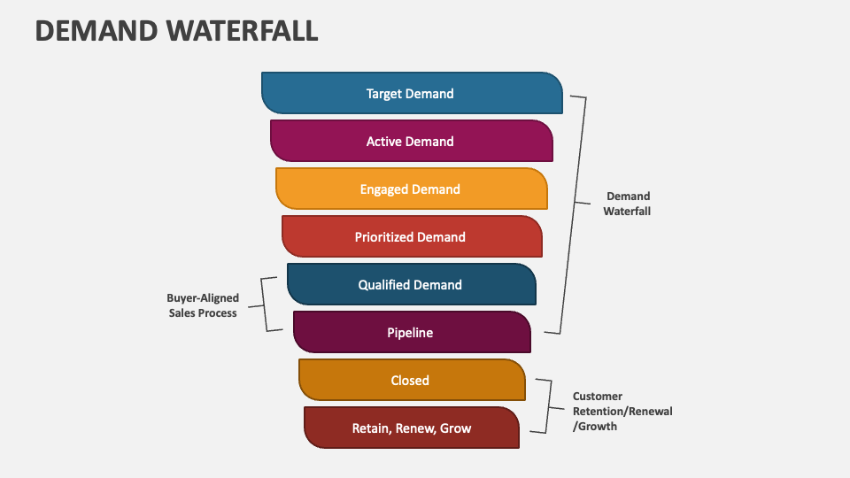 Demand Waterfall PowerPoint Presentation Slides - PPT Template