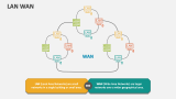 LAN WAN PowerPoint Presentation Slides - PPT Template