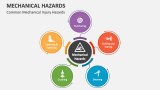 Mechanical Hazards PowerPoint and Google Slides Template - PPT Slides
