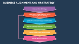 Business Alignment and HR Strategy PowerPoint Presentation Slides - PPT ...