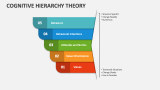 Cognitive Hierarchy Theory PowerPoint and Google Slides Template - PPT Slides