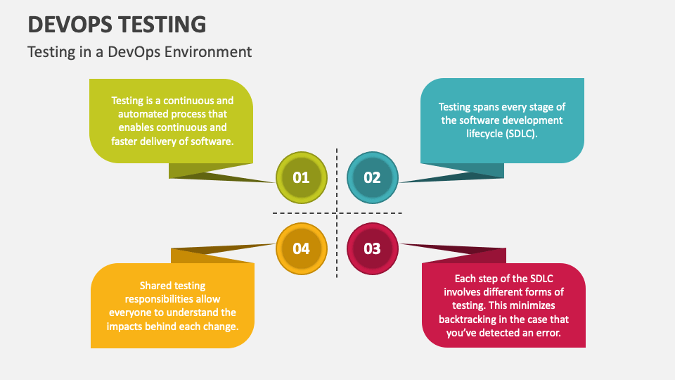DevOps Testing PowerPoint Presentation Slides - PPT Template DevOps Testing PowerPoint Presentation Slides - PPT Template