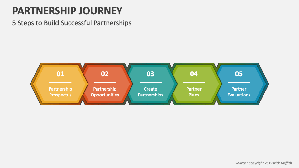 Partnership Journey PowerPoint Presentation Slides - PPT Template