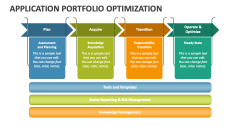 Application Portfolio Optimization PowerPoint and Google Slides ...