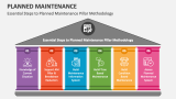 Planned Maintenance PowerPoint Presentation Slides - PPT Template