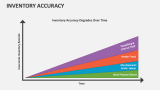 Inventory Accuracy PowerPoint and Google Slides Template - PPT Slides