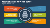 Reserve Bank of India (RBI) Bonds PowerPoint and Google Slides Template ...