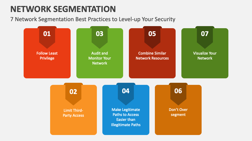 Network Segmentation PowerPoint and Google Slides Template - PPT Slides