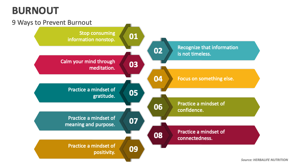 Burnout PowerPoint and Google Slides Template - PPT Slides