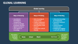 Global Learning PowerPoint Presentation Slides - PPT Template