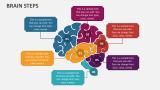Brain Steps PowerPoint Presentation Slides - PPT Template