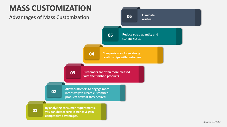 Mass Customization PowerPoint Presentation Slides - PPT Template Mass Customization PowerPoint Presentation Slides - PPT Template