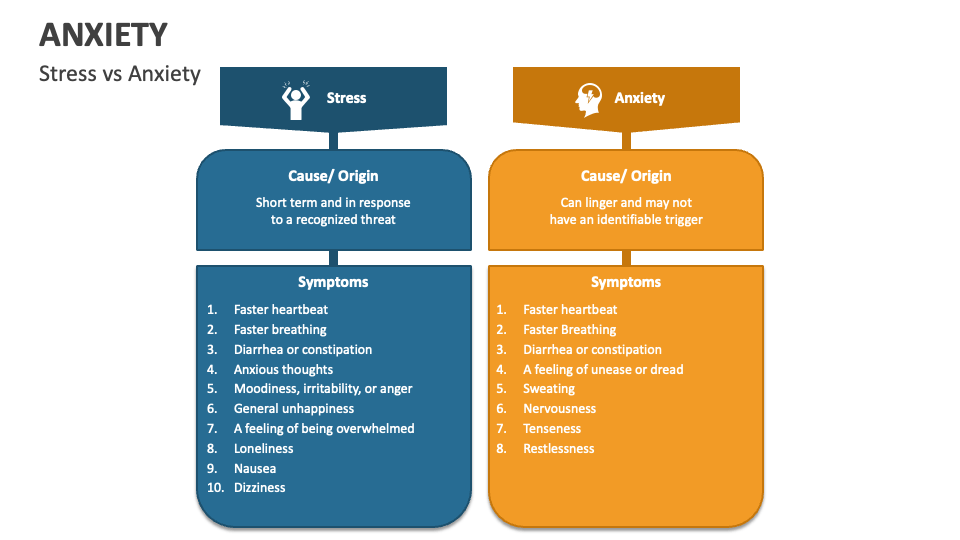 Anxiety PowerPoint and Google Slides Template - PPT Slides
