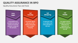 Quality Assurance in BPO PowerPoint and Google Slides Template - PPT Slides