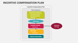Incentive Compensation Plan PowerPoint Presentation Slides - PPT Template
