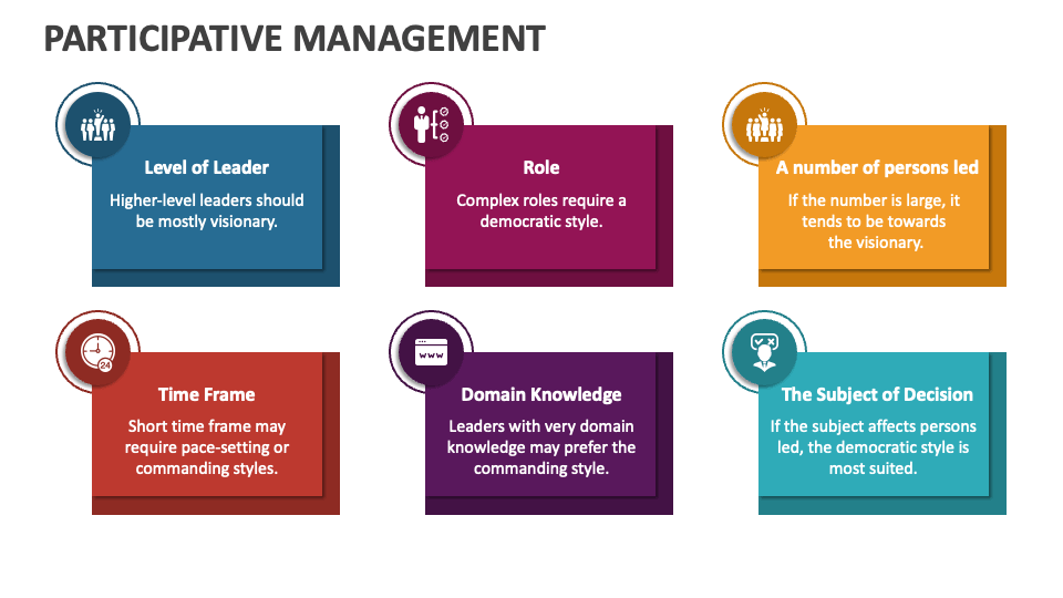 Participative Management PowerPoint Presentation Slides - PPT Template