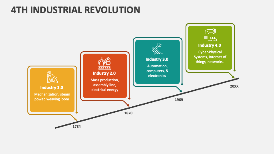 4th Industrial Revolution PowerPoint and Google Slides Template - PPT ...