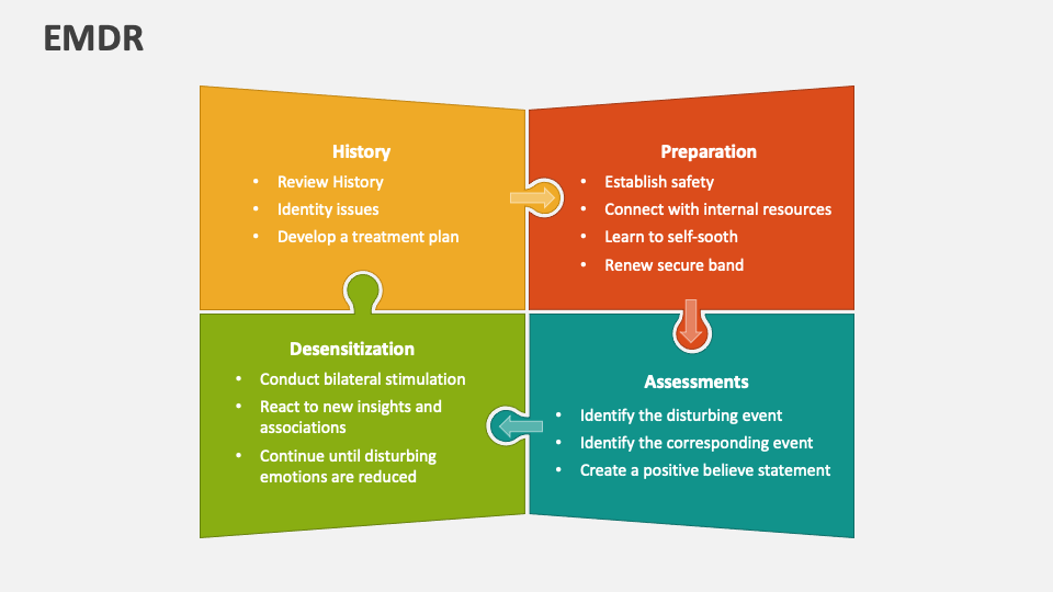 EMDR PowerPoint Presentation Slides - PPT Template