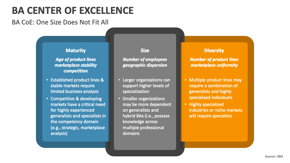 BA Center of Excellence PowerPoint Presentation Slides - PPT Template
