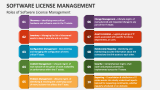 Software License Management PowerPoint Presentation Slides - PPT Template
