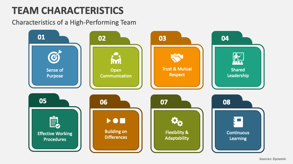 Team Characteristics PowerPoint Presentation Slides - PPT Template