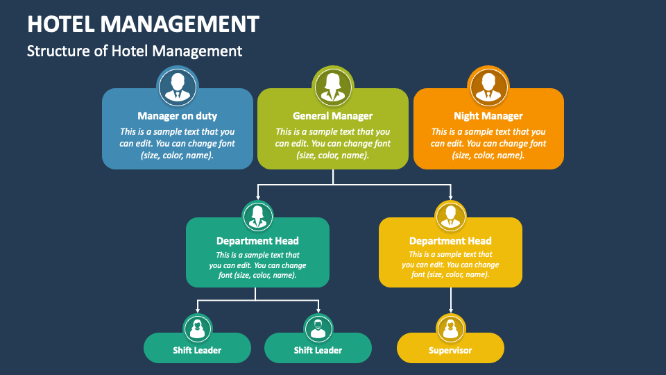 Hotel Management PowerPoint and Google Slides Template - PPT Slides