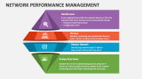 Network Performance Management PowerPoint Presentation Slides - PPT ...