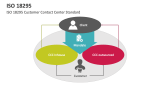 ISO 18295 PowerPoint Presentation Slides - PPT Template