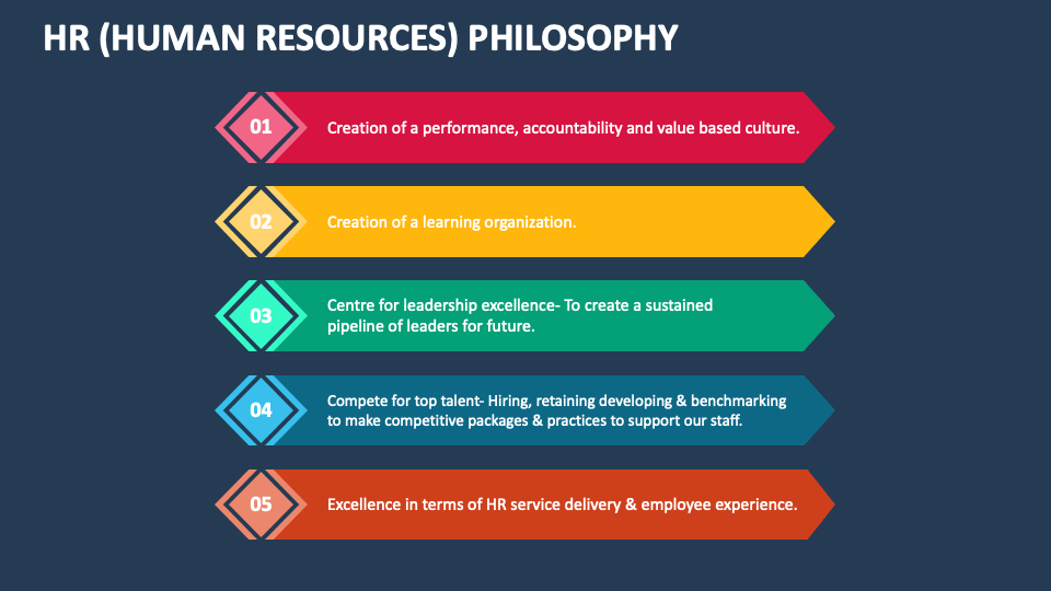 HR (Human Resources) Philosophy PowerPoint and Google Slides Template ... HR (Human Resources) Philosophy PowerPoint and Google Slides Template ...