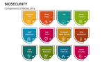 Biosecurity PowerPoint Presentation Slides - PPT Template
