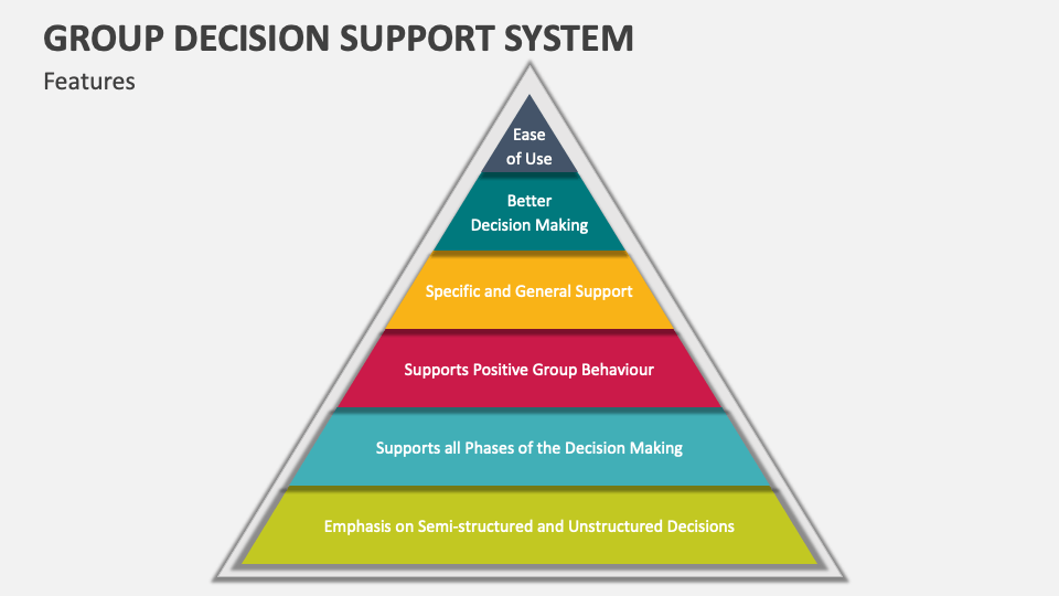 Group Decision Support System PowerPoint and Google Slides Template ... Group Decision Support System PowerPoint and Google Slides Template ...