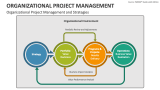Organizational Project Management PowerPoint Presentation Slides - PPT ...