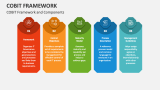 Cobit Framework PowerPoint Presentation Slides - PPT Template