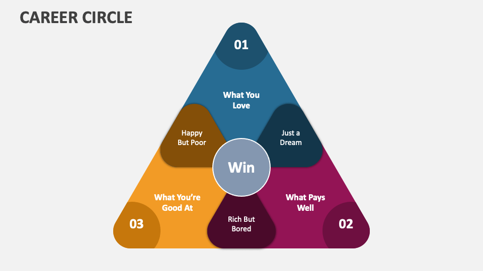 Career Circle PowerPoint and Google Slides Template - PPT Slides