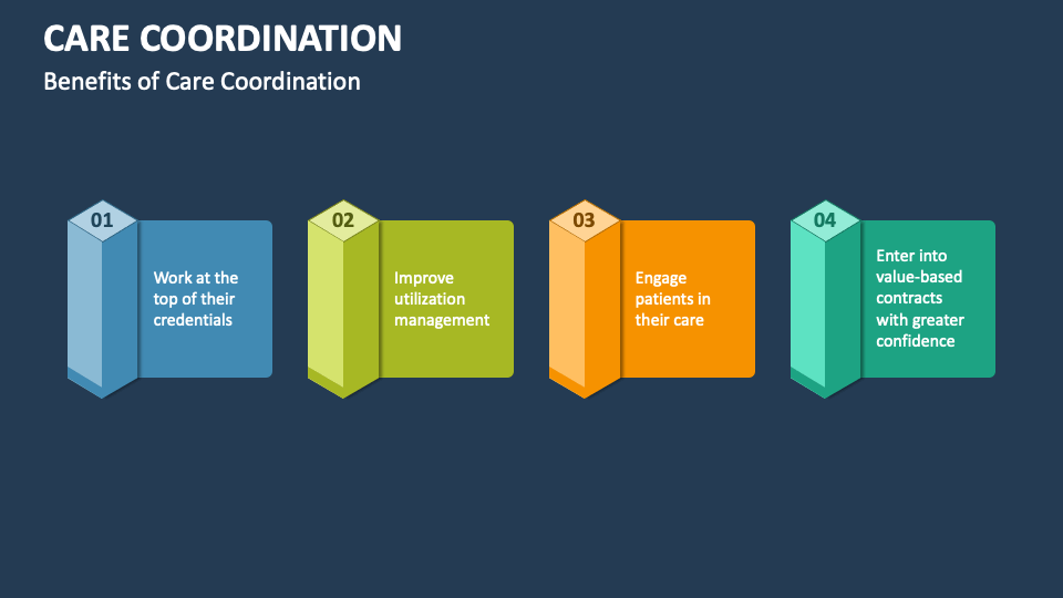 Care Coordination PowerPoint Presentation Slides - PPT Template