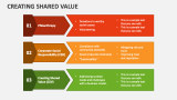 Creating Shared Value PowerPoint and Google Slides Template - PPT Slides