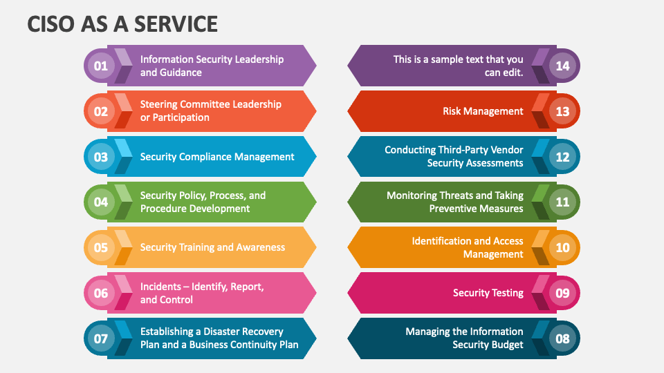 CISO as a Service PowerPoint Presentation Slides - PPT Template