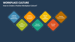 Workplace Culture PowerPoint and Google Slides Template - PPT Slides