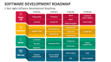 Software Development Roadmap PowerPoint and Google Slides Template ...
