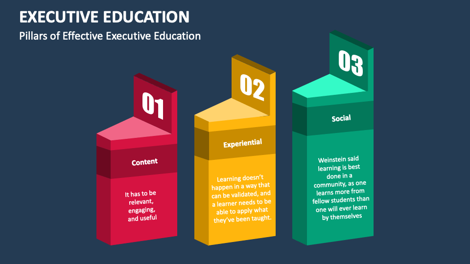 Executive Education PowerPoint and Google Slides Template - PPT Slides