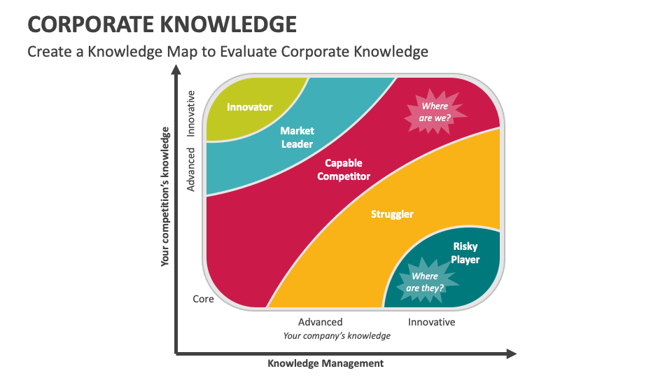 Corporate Knowledge PowerPoint Presentation Slides - PPT Template