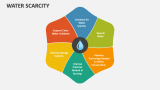 Water Scarcity PowerPoint Presentation Slides - PPT Template